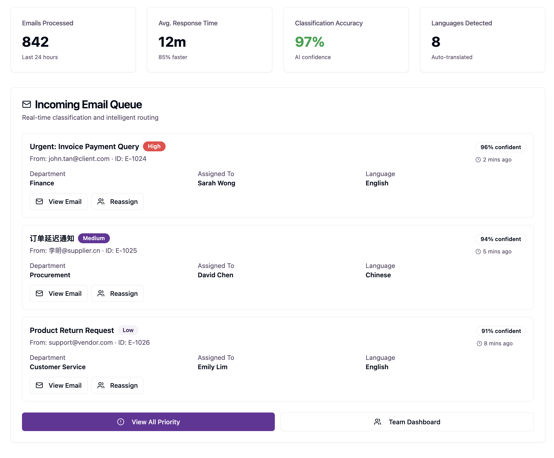 Triage Agent Ai Email Routing Classification Voltade